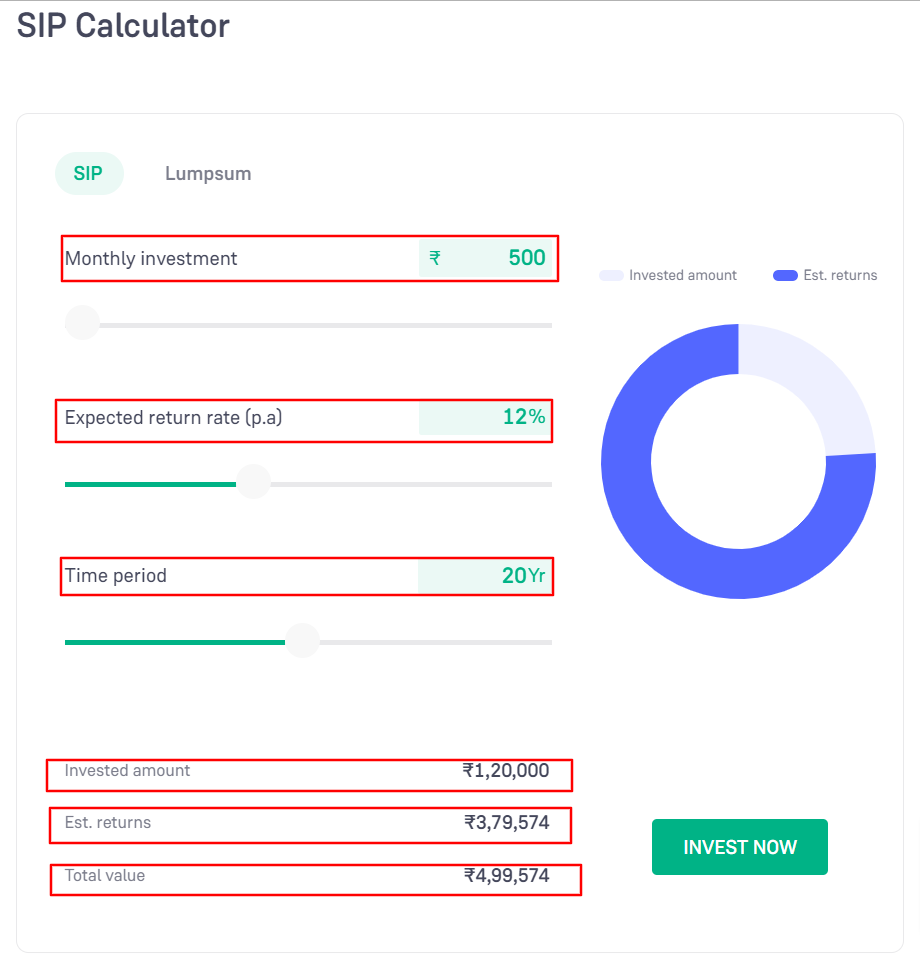 Unlocking the Best Moments to Invest in Mutual Funds | Financial Advisor