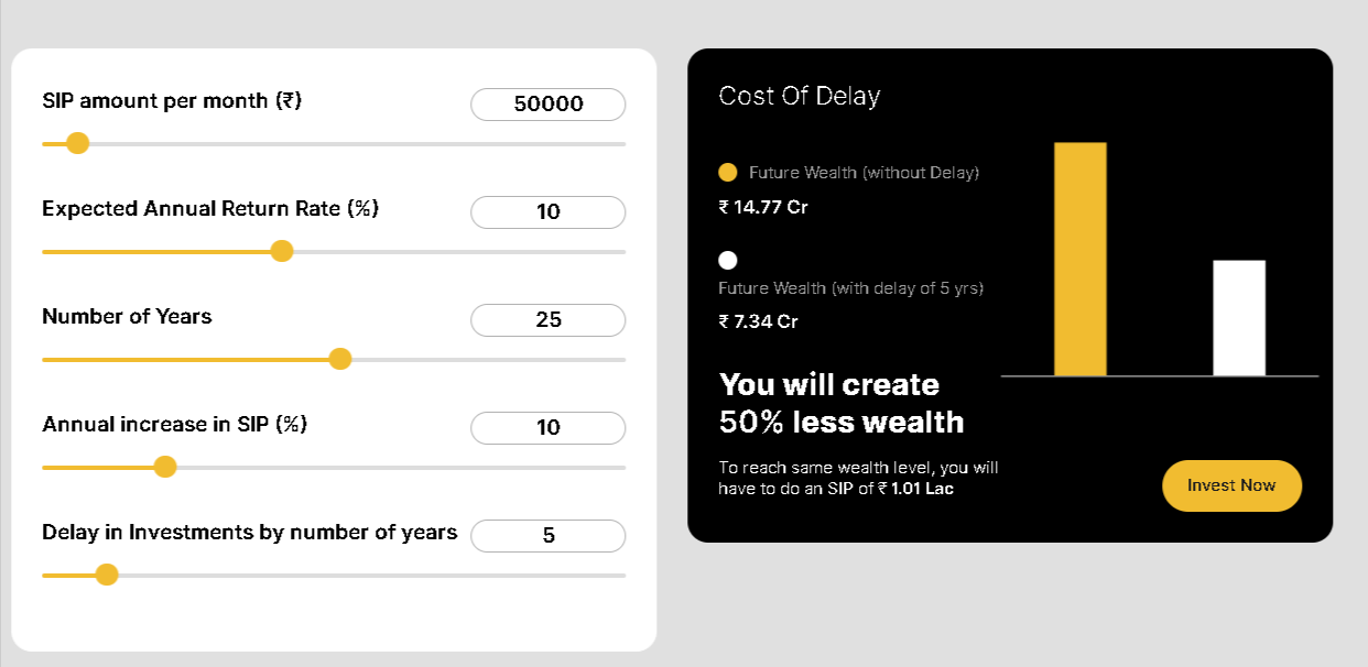 What happens when we delay our Investments, What's the loss